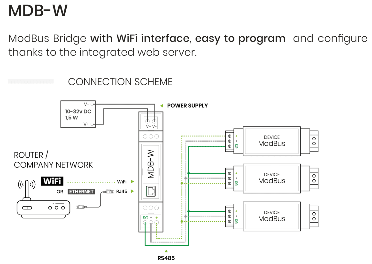 MDB-W, WiFi Bridge | Streamline Process Management