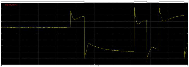 Solve Network Puzzles with PROFIBUS DP Waveform Analysis | Streamline ...