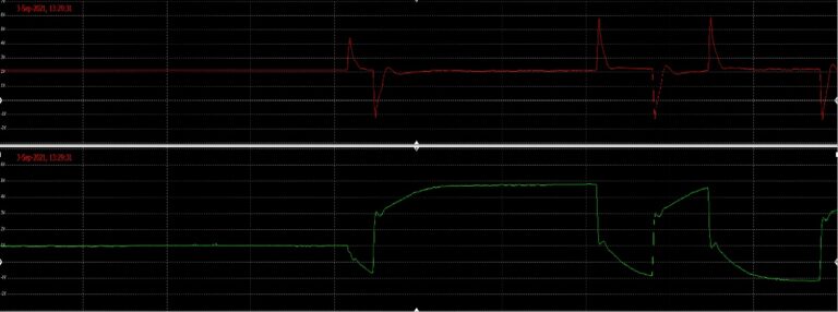 Solve Network Puzzles with PROFIBUS DP Waveform Analysis | Streamline ...