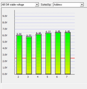 Solve Network Puzzles with PROFIBUS DP Waveform Analysis | Streamline ...