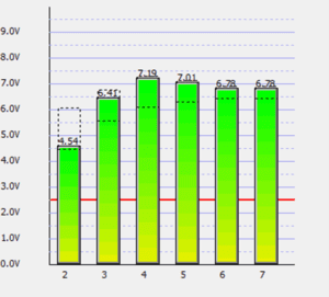Solve Network Puzzles with PROFIBUS DP Waveform Analysis | Streamline ...