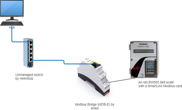 Modbus Monitoring Application |Streamline Process Management